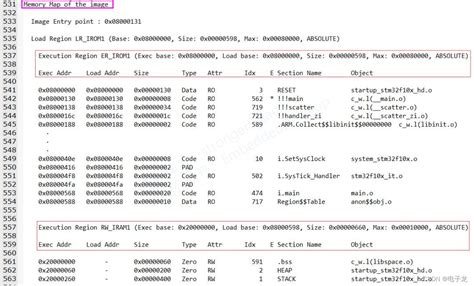 keil软件中map文件解析 keil map csdn博客