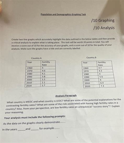 Create Two Line Graphs Which Accurately Highlight The
