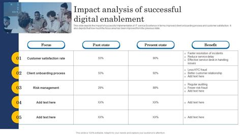 Impact Analysis Of Successful Digital Enablement Ultimate Digital Transformation Checklist Ppt