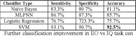 Figure 1 From Nonlinear Features Based Classification Of Active And
