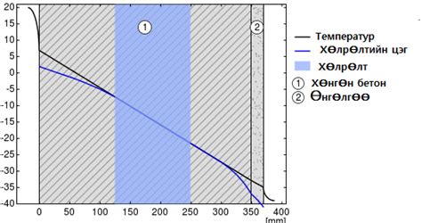 Хуучны угсармал орон сууцыг хэсэгчилж бус бүхлээр нь дулаалах ёстой