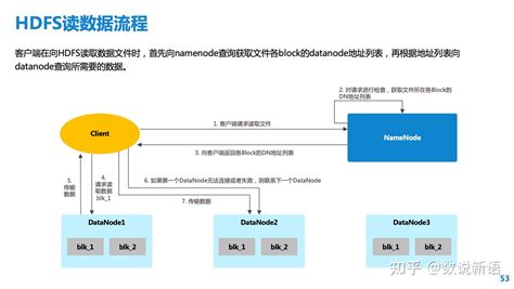 大数据通识第4讲利用Hadoop实现海量数据的存储和计算 知乎