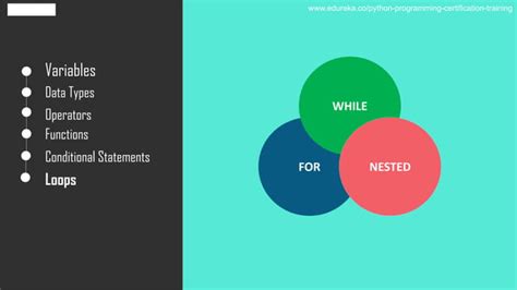 Python Programming Tutorial Edureka Pdf