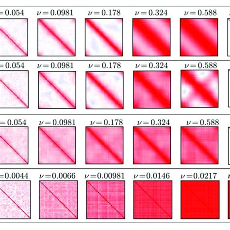 Average Cross Correlation Matrices For Different Structural
