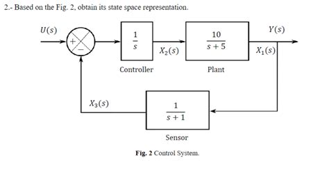 Solved 2 Based On The Fig 2 Obtain Its State Space
