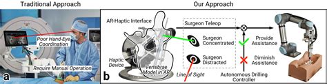논문 리뷰 Visual Attention Based Cognitive Human Robot Collaboration For