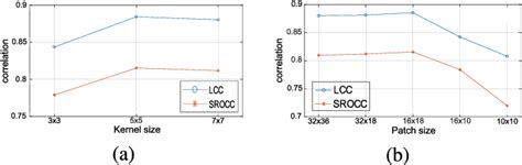 Figure 13 From Deep Visual Discomfort Predictor For Stereoscopic 3d Images Semantic Scholar