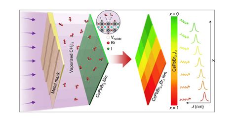 Single Shot Multispectral Encoding Advancing Optical Lithography For Encryption And