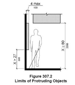 Correcting ADA Violations Abadi Access Abadi Access