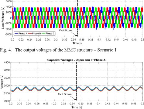 Figure 12 From Open Circuit Fault Detection And Location In Modular Multilevel Converters Based