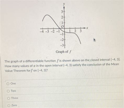 Solved Graph Of F The Graph Of A Differentiable Function F Is Shown