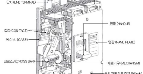 누전차단기elb와 배선용차단기mccb의 작동 원리 전기매니아 전기회로 부품 Pinterest