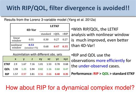 PPT Applying An Outer Loop To The WRF LETKF System For Typhoon Assimilation And Prediction