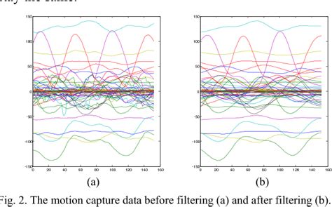 Figure 1 From Keyframe Extraction From Motion Capture Data For