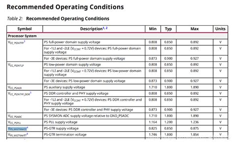 Mpsoc硬件设计参考1mpsoc Ddr 设计 Csdn博客