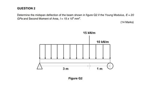 Solved Question 2 Determine The Midspan Deflection Of The