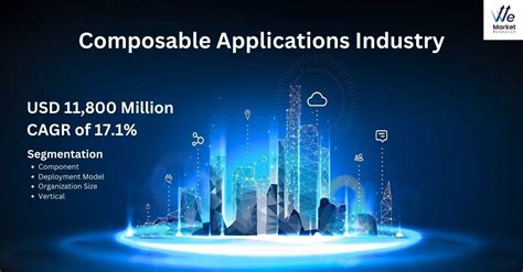 Composable Applications Industry Size Analysis By Segmentations Top Key Players Trends