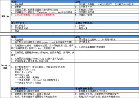小型数据库性能对比（对比了sqlite、firebird、fastdb、sqlserver2000绿色版、access、bdb、postgresql） 秋飘 博客园