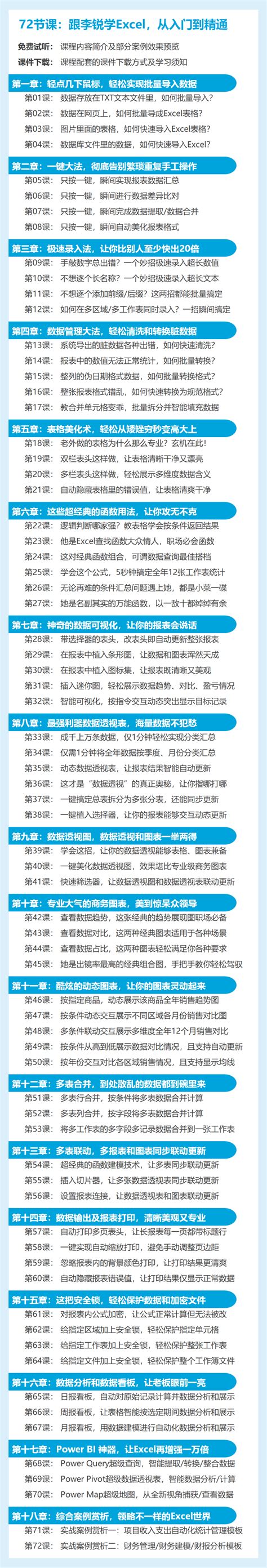 72节课：跟李锐学excel，入门高阶技能实战演示【共74课时】excel课程 51cto学堂