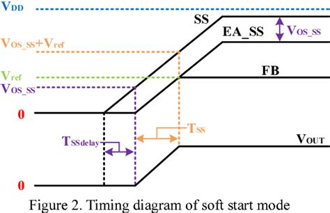 Figure 1 From An Asynchronous Start Mode Suitable For Dc Dc Converters In Parallel Semantic
