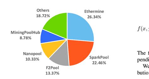 A Simple Example Of The Mining Strategy Download Scientific Diagram