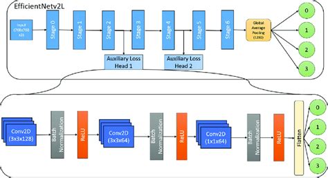 proposed neural network model download scientific diagram