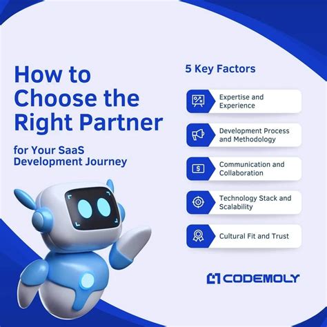 codemoly on linkedin saas development partnership software startup