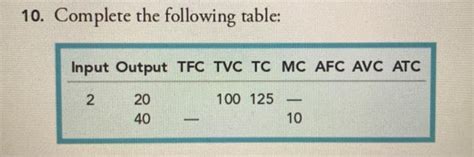 solved 10 complete the following table input output tfc