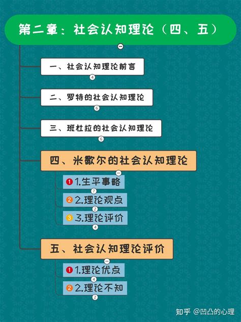 第六十二天社会认知理论 知乎