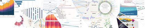 stunning charts with python by yan holtz