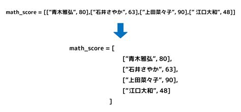 Lesson 二次元リスト