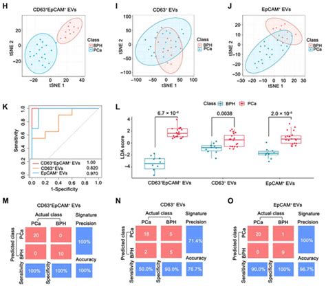 《science Advances》 外泌体mirna检测新技术 知乎