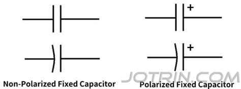 The Ultimate Guide To Capacitor Symbols Jotrin Electronics