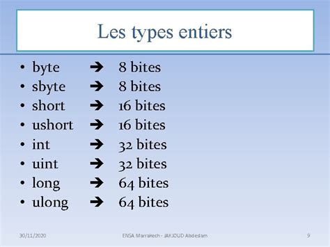 Le Langage C Partie 1 Plan Les Bases