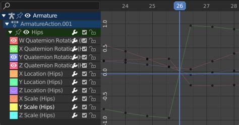 Keyframes Remove Animation Glitch Blender Stack Exchange