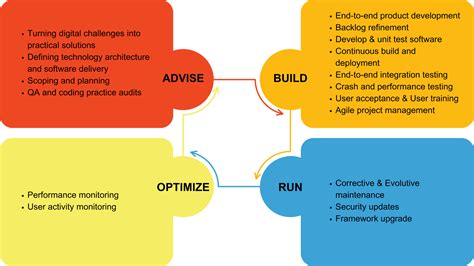 Cbtw Custom Software Engineering Services