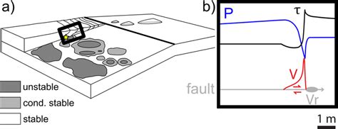 Conceptual Model Of Earthquake Propagation In Shallow Subduction