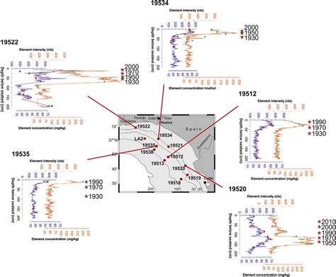 Upper Sections Of Five Representative Sediment Cores Illustrating The Download Scientific