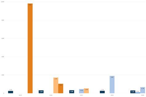 Stacked Plotly Barcharts Not Working Since Version 1440 Using Streamlit Streamlit