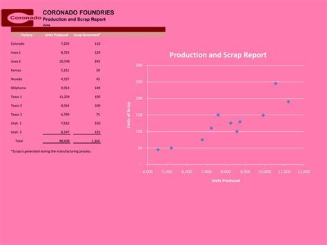 Excel Power Point Ppt