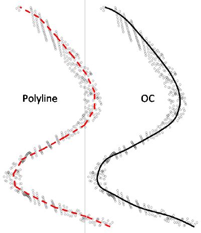 Polyline Curve And OC Download Scientific Diagram