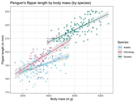 chapter 9 visualize with ggplot2 introduction to data science