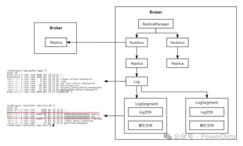 Kafka源码学习(二)服务端源码 Powerdata Segmentfault 思否 Kafka源码学习(二)服务端源码 Powerdata Segmentfault 思否