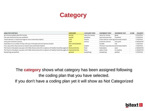 Understanding Sentiment Analysis Results Ppt