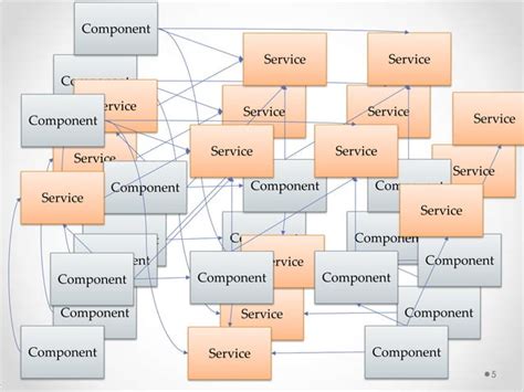 Redux Data Flow With Angular 2 Pdf Web Development Internet