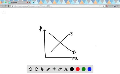 solved explain each of the following statements using supply and demand