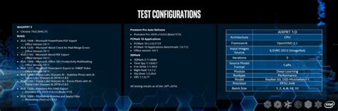 Intel Th Gen High End Mobility CPUs Rock Cores Break Ghz Barrier