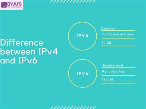Difference Between IPv4 And IPv6 IPv4 Vs IPv6