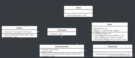 14：命令模式 Csdn博客