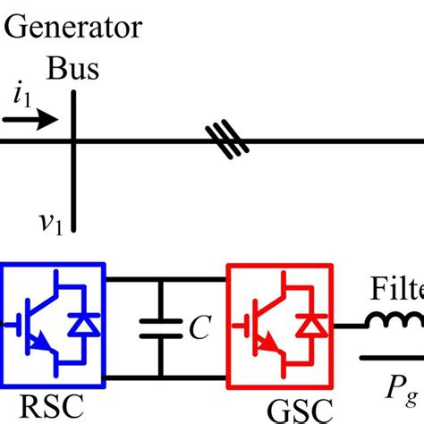 Schematic Diagram Of Dfig System Download Scientific Diagram
